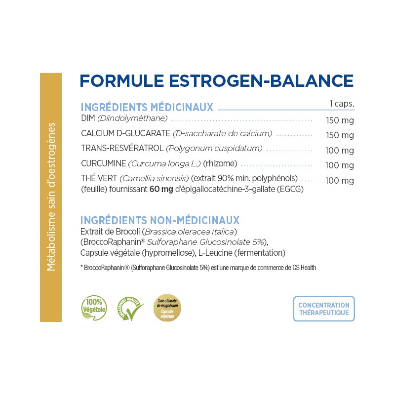 Estrogen Balance 60 capsules – Équilibre hormonal naturel | Gamma Force